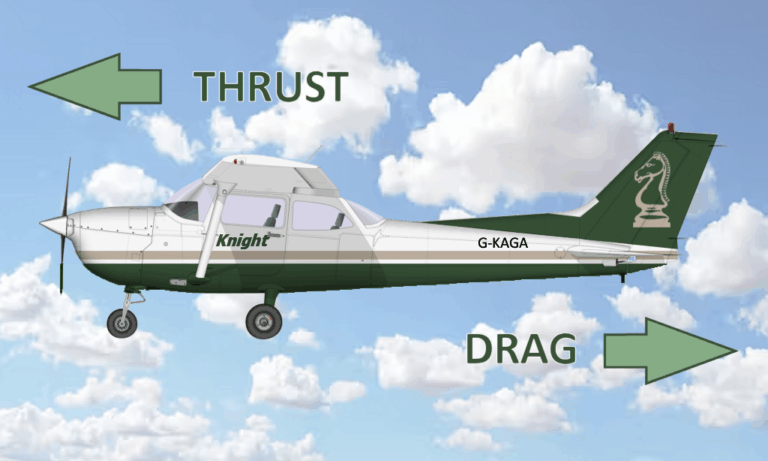 Principles of Flight | Forces – Knight Aviation Academy