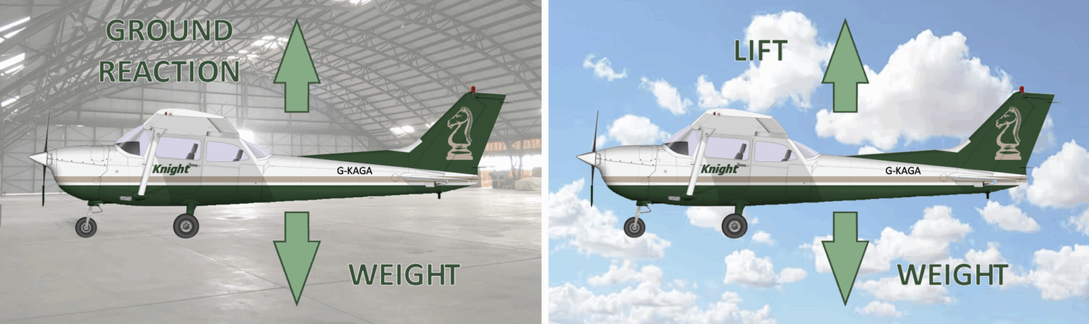 Principles of Flight | Forces – Knight Aviation Academy